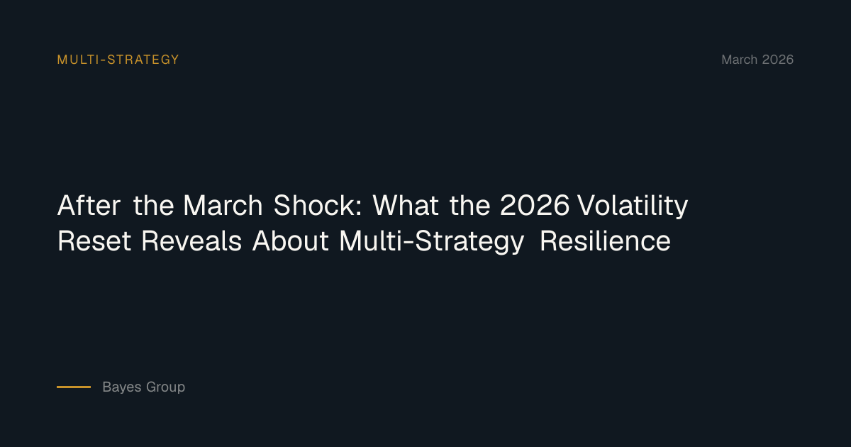 After the March Shock: What the 2026 Volatility Reset Reveals About ...